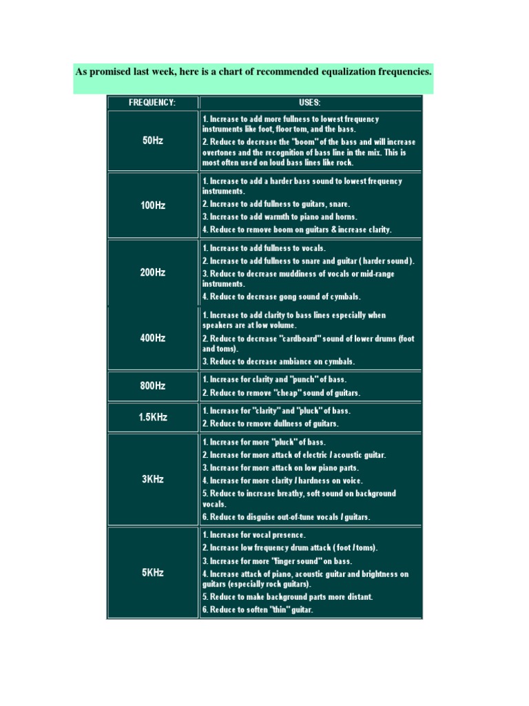 As Promised Last Week, Here Is A Chart of Recommended Equalization ...