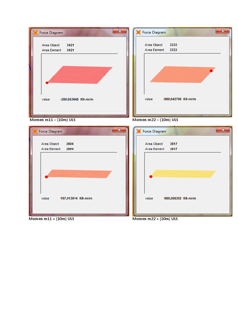 ULS Results for Momen, Shear & Bending at Multiple Elevations | PDF