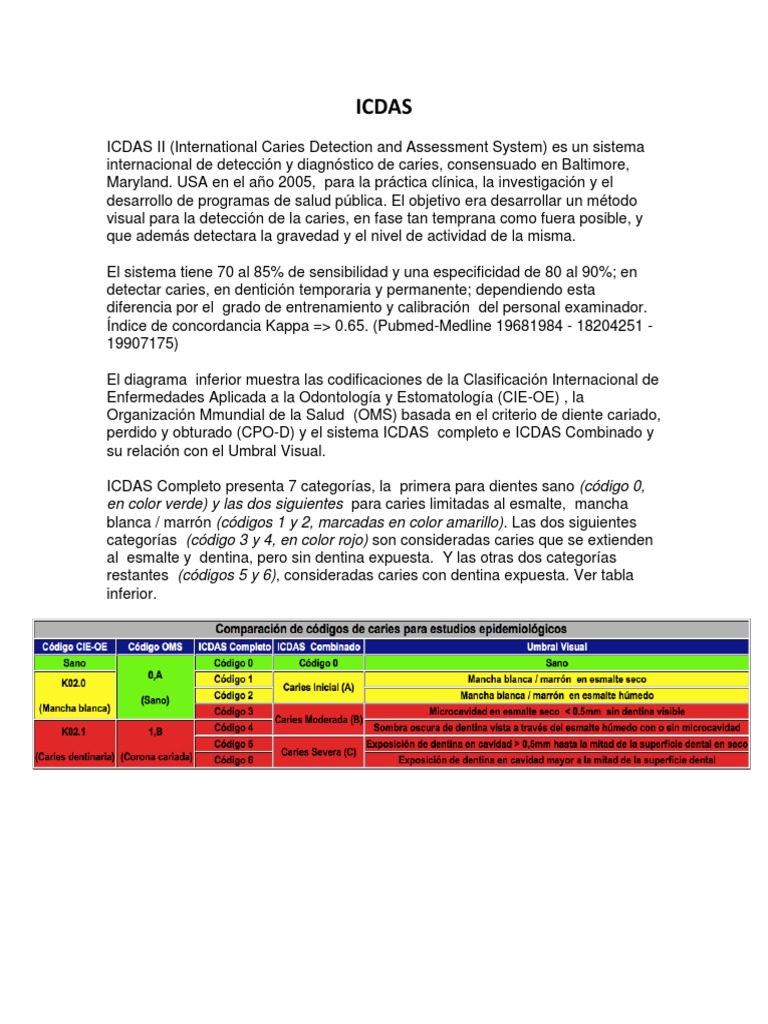 Sistema internacional para la detección y evaluación de caries dentales ...