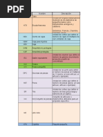 Clave de Unidad ACT en Facturas | PDF | Informática