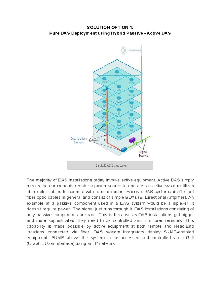 Design 1: Pure DAS Deployment Using Hybrid Passive - Active DAS | PDF ...