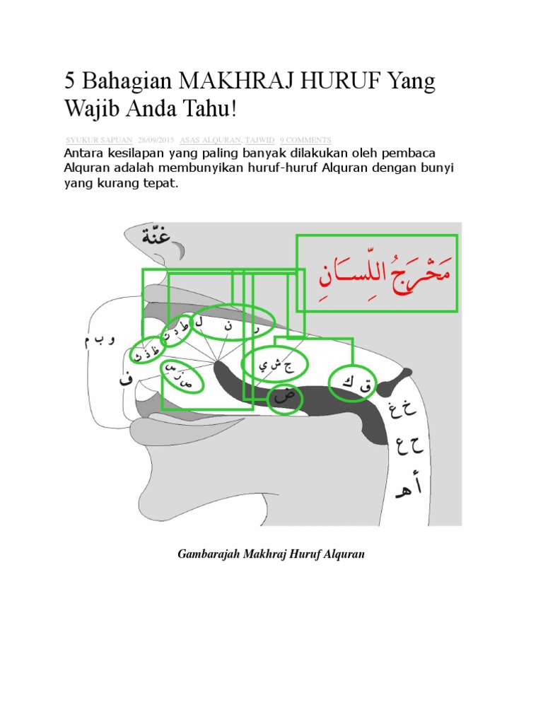 5 Bahagian MAKHRAJ HURUF Yang Wajib Anda Tahu | PDF