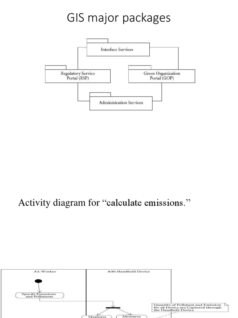 GIS Major Packages | PDF
