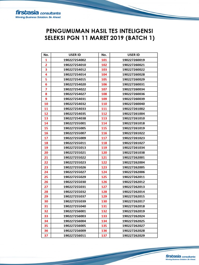Hasil Tes Inteligensi PGN 11 Maret | PDF