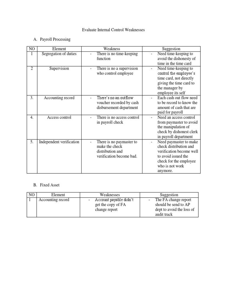CH 6 Evaluate Internal Control Weaknesses | Download Free PDF ...