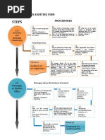 Euroclear Document Processing Fees | PDF