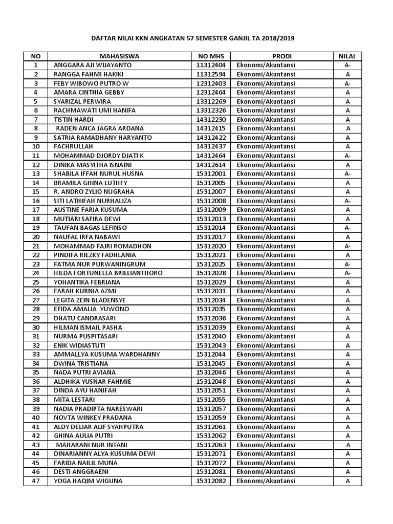 Nilai KKN 57 Ta 1819 PDF | PDF