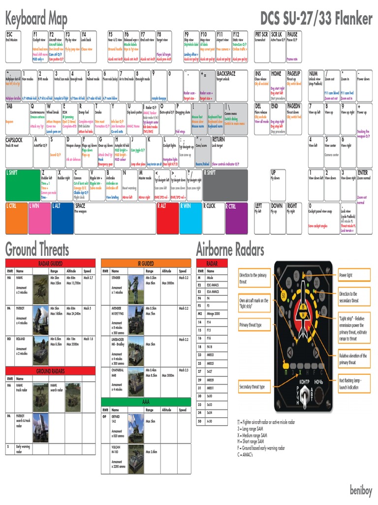 Beniboy's DCS SU-27 & 33 Keyboard Map and Info | PDF | Cluster Munition ...