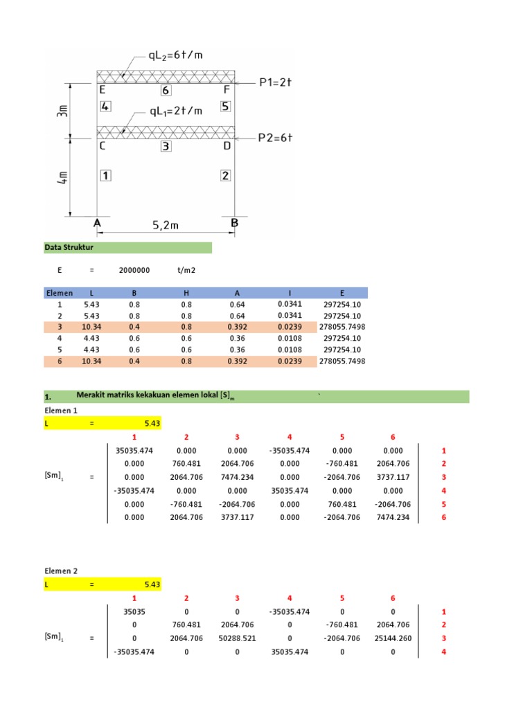 Analysis of Structural Element Stiffness Matrices: Construction of ...
