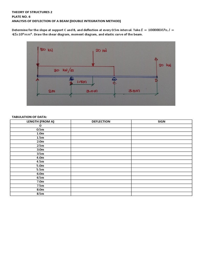 Theory of Structures 2 Plate No. 6 Analysis of Deflection of A Beam ...