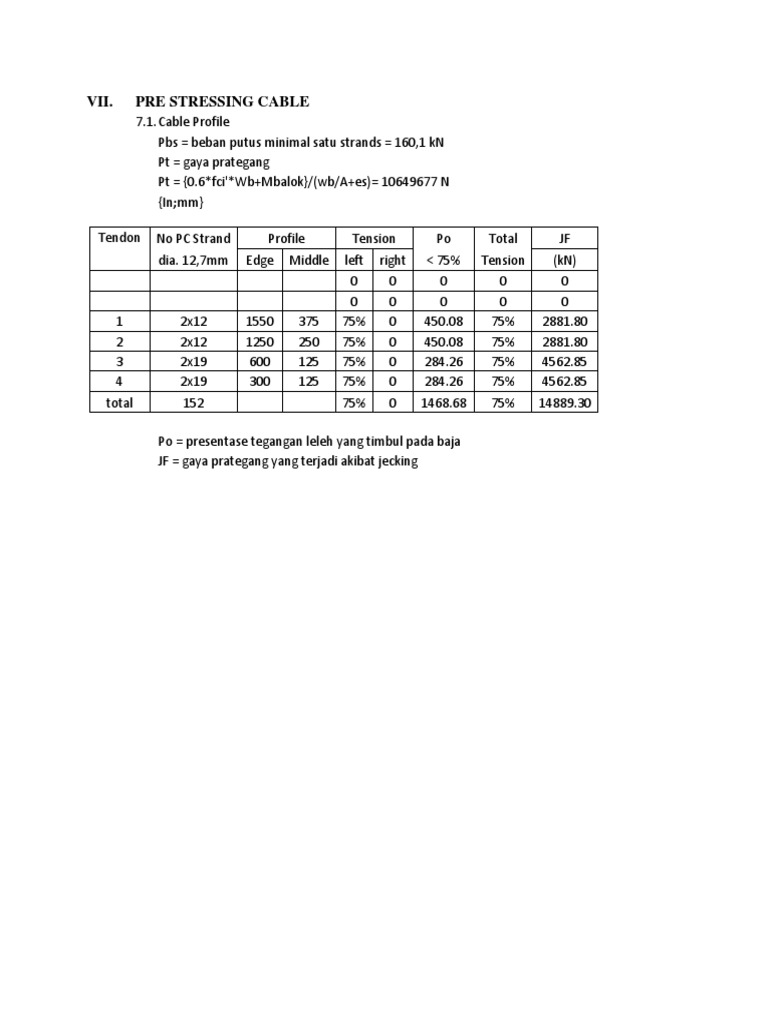 Pre Stressing Cable | PDF