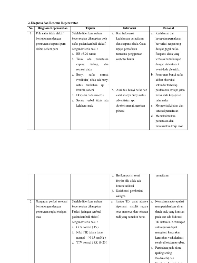 Analisis Jurnal Dengan PICOT | PDF