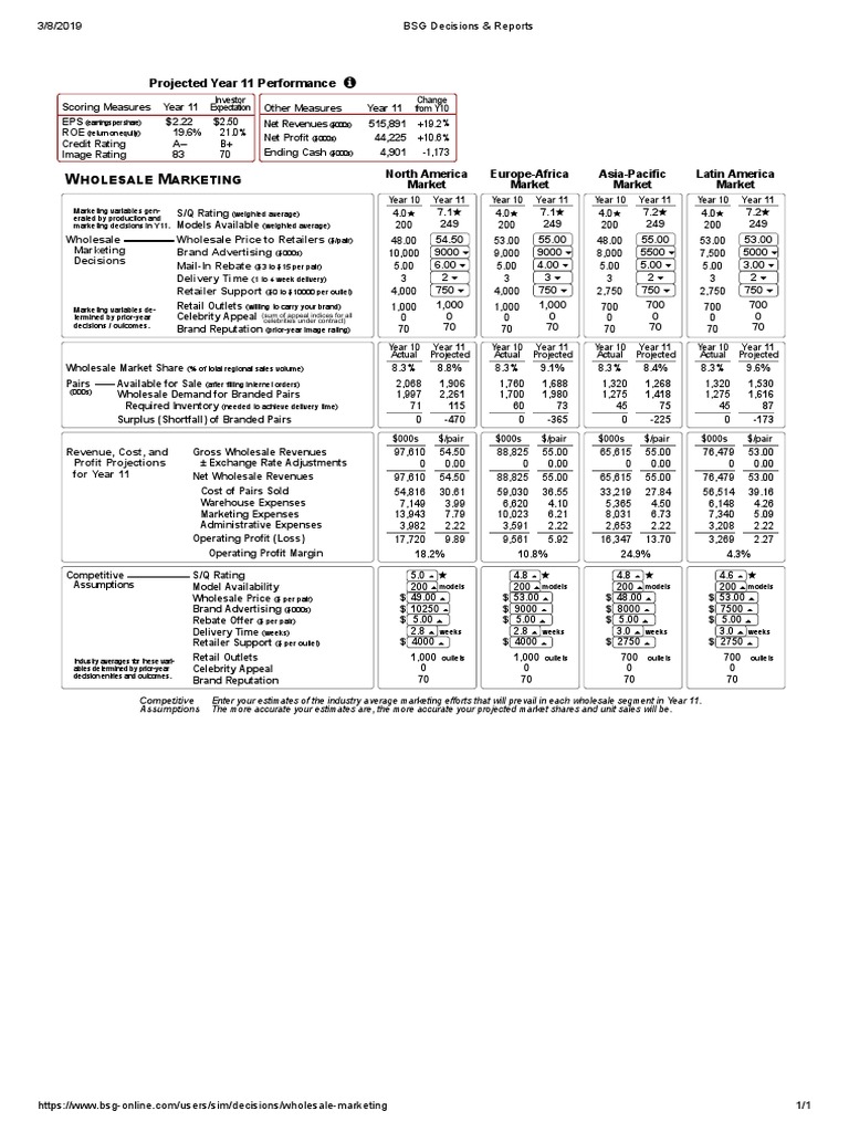 Wholesale | PDF | Profit (Economics) | Retail