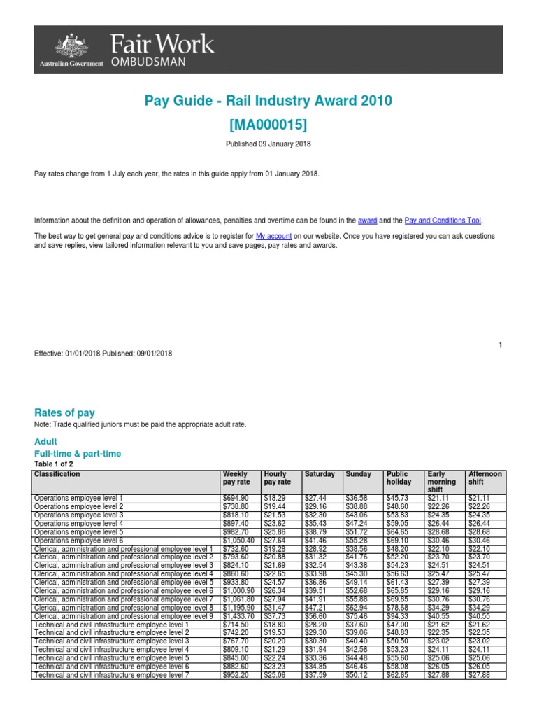 Rail Industry Award Pay Guide 2025 | PDF | Shift Work | Overtime