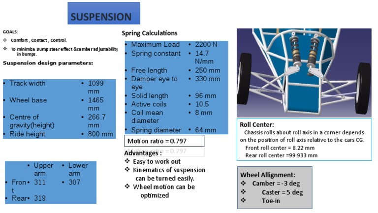Suspension: Spring Calculations | PDF | Suspension (Vehicle) | Private ...