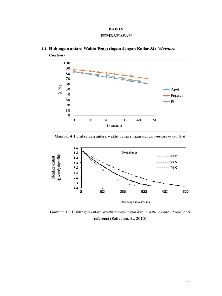 Optimasi Pengeringan Buah: Waktu, Kadar Air, dan Laju | PDF
