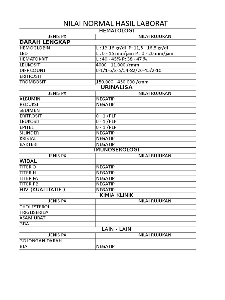 Nilai Normal Lab | PDF