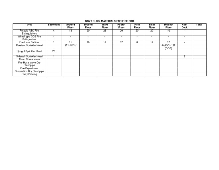 Fire Protection Materials Inventory | PDF