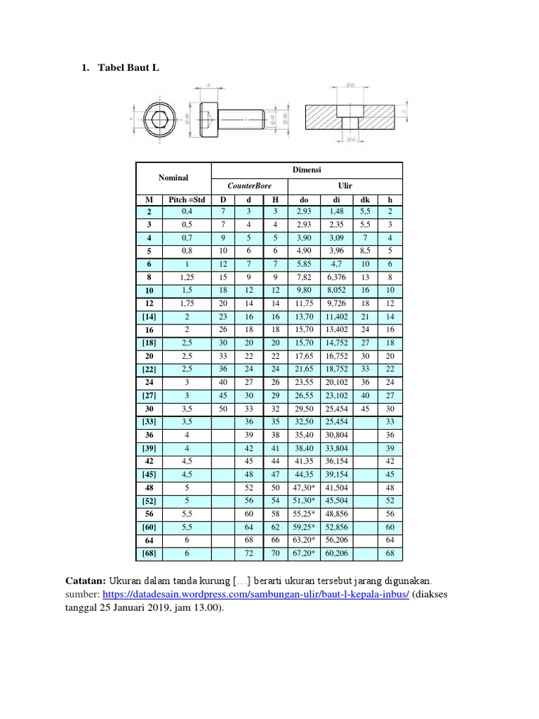 Tabel Baut L | PDF | Échecs | Des sports