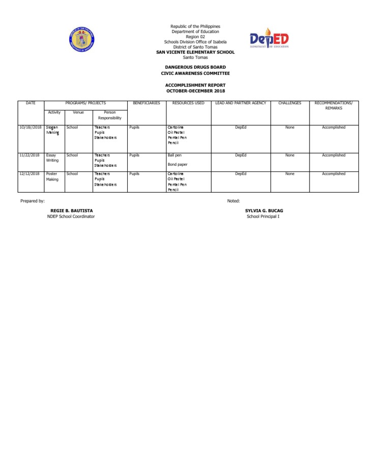 NDEP Accomplishment Report 2018 | PDF | Philippines | Schools