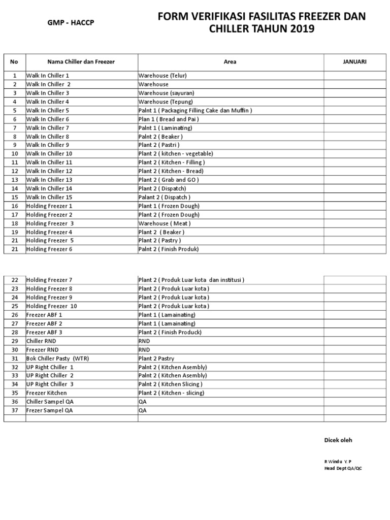 Form Verifikasi Fasilitas Freezer Dan Chiller Tahun 2019: GMP - Haccp ...