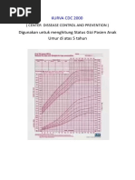 Tabel RDA PD Anak | PDF