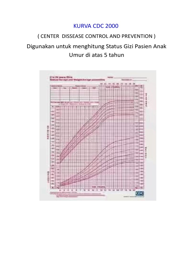CDC & Z Score | PDF
