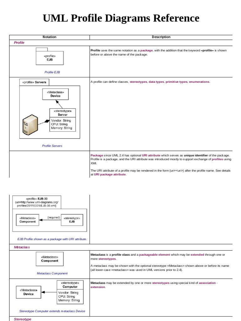 UML Profile Diagrams Reference: Notation Description | PDF | Unified ...