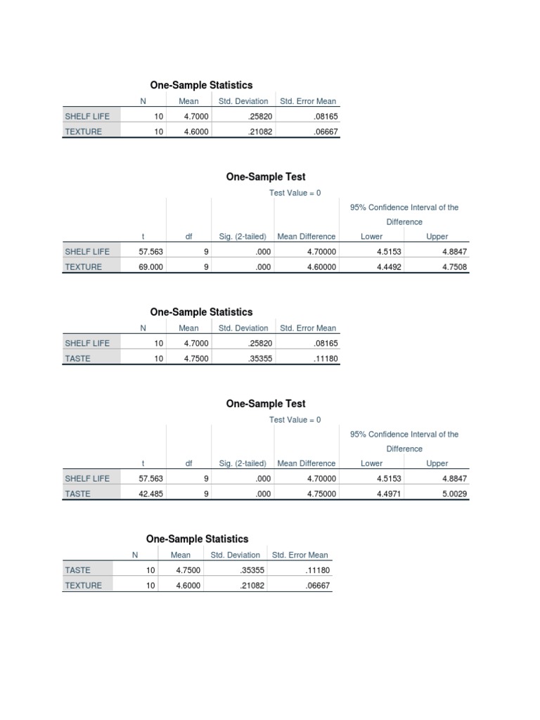 One Sample Statistics Pdf Confidence Interval Errors And Residuals 