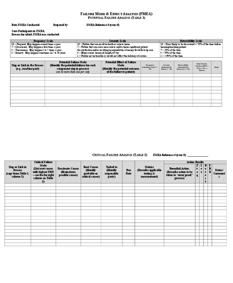 FMEA Form | PDF | Analysis | Cognition