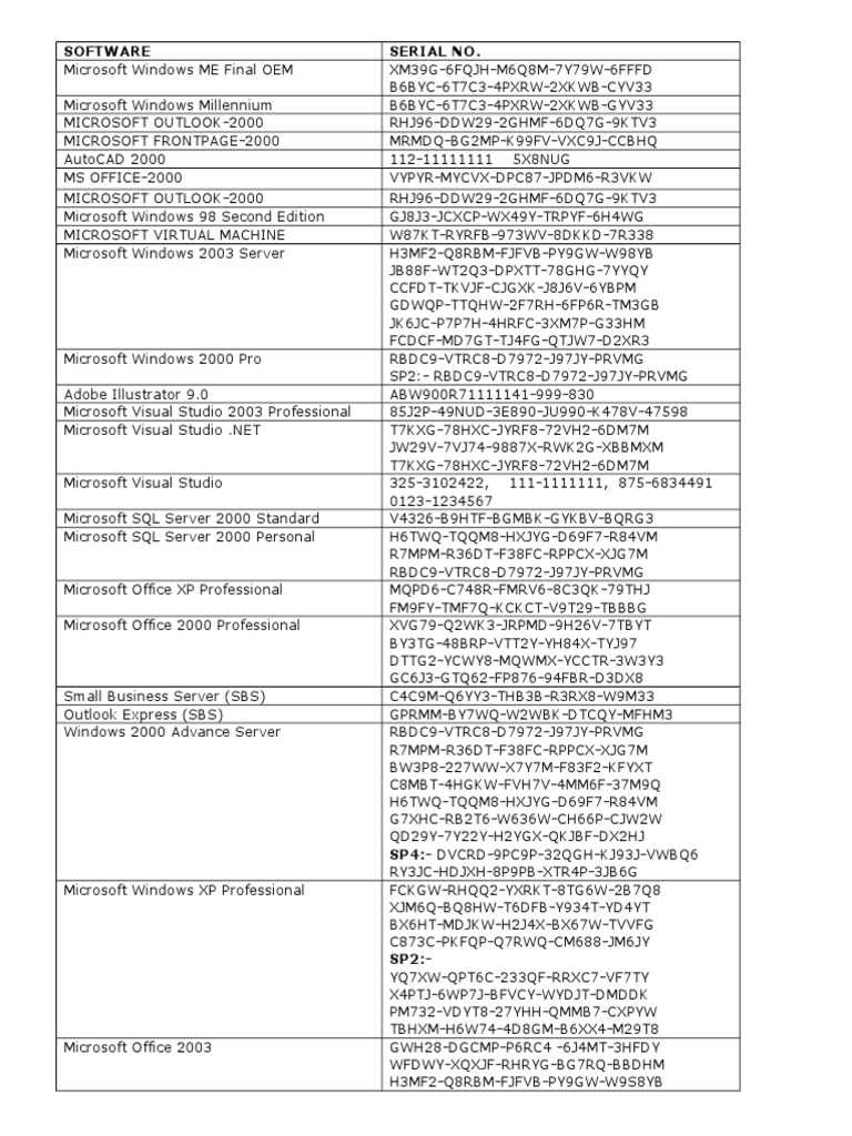 Software serial numbers and keys | PDF | Microsoft Windows | Windows 2000