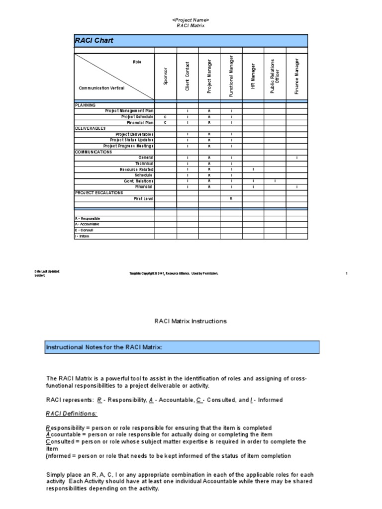RACI Chart: RACI Matrix | PDF | Project Management | Business