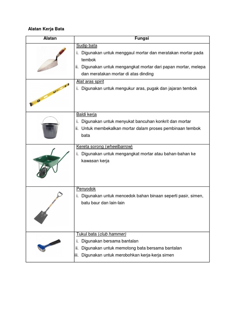 Nota F4 Alatan Tangan | PDF