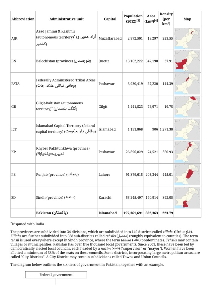 Administrative Units of Pakistan | PDF | Forms Of Government ...