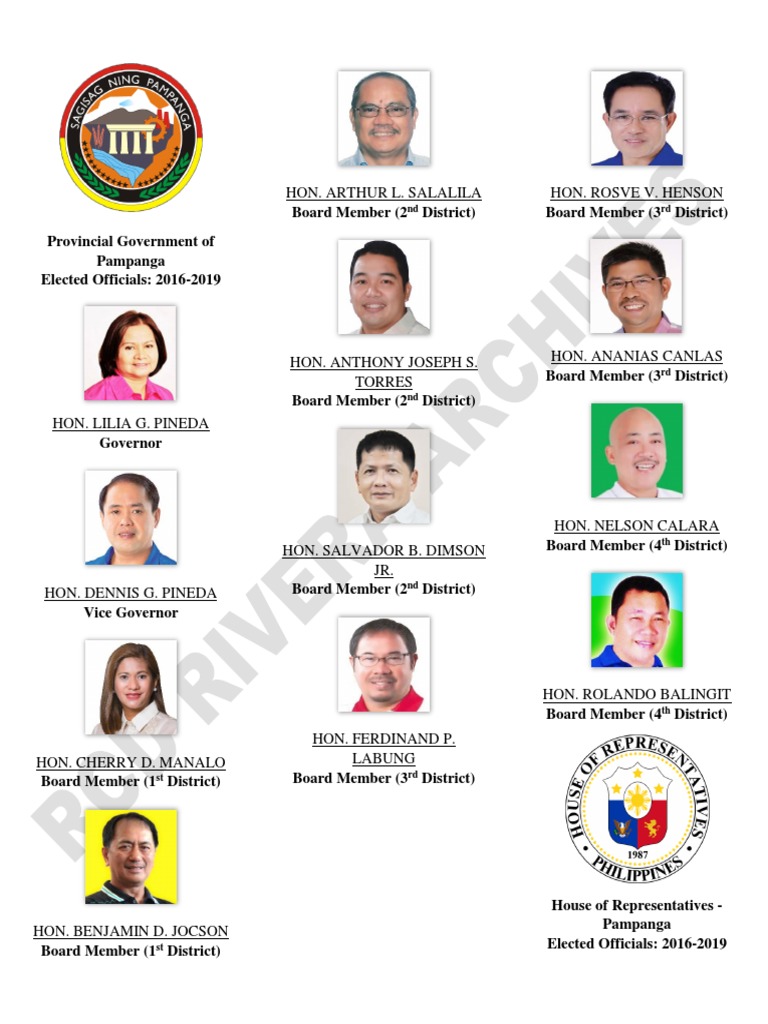 Pampanga and Angeles City Elected Officials 2016-2019 | PDF ...