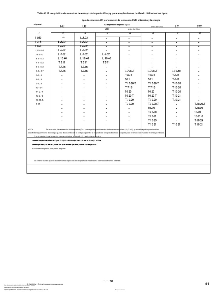 API 5CT Specification For Casing and Tubing (101 150) .En - Es | PDF ...