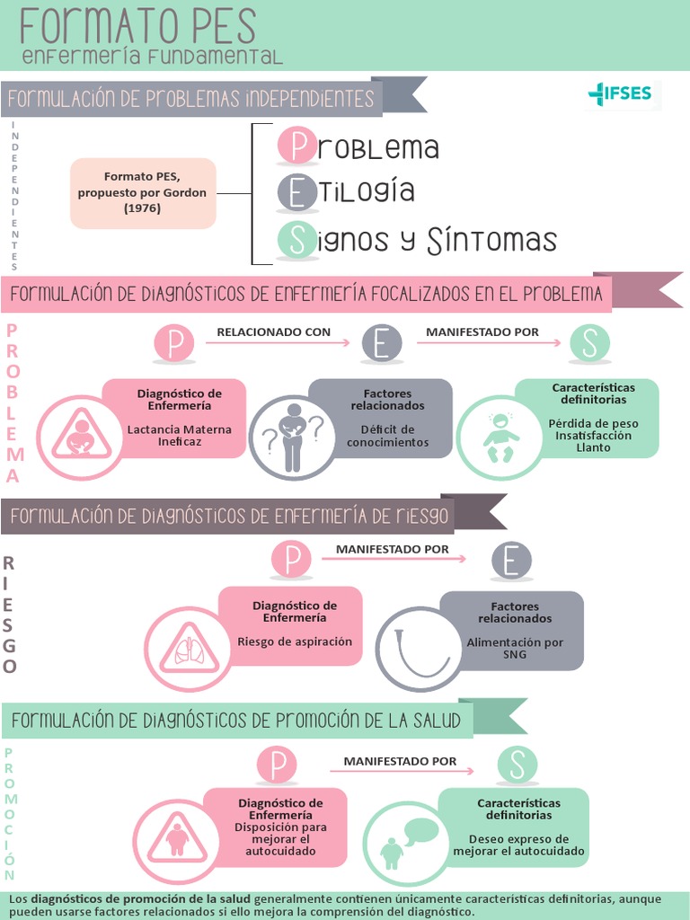 Formato PES | Especialidades Medicas | Enfermedades y trastornos
