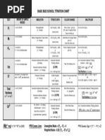 Water Based Mud Titration Chart.: Test Sample Indicator Titrate With ...
