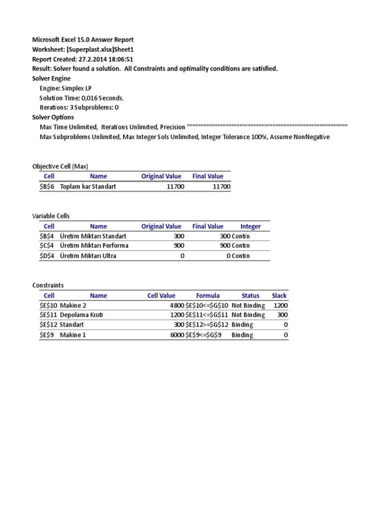 Optimization of Production Levels at Superplast to Maximize Profits ...