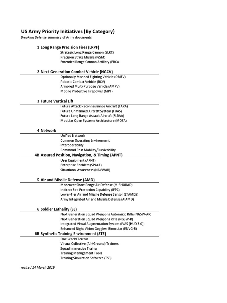 Indirect Fire Protection in Army Priorities | PDF