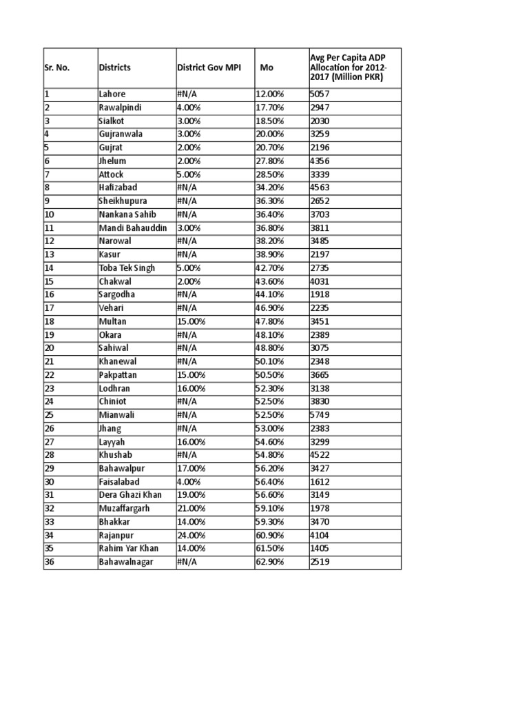 Mapping Charts | PDF