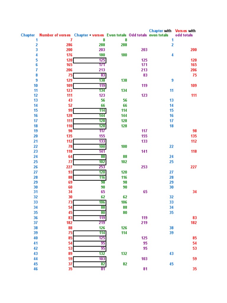 Checksum Full Table NEW | PDF