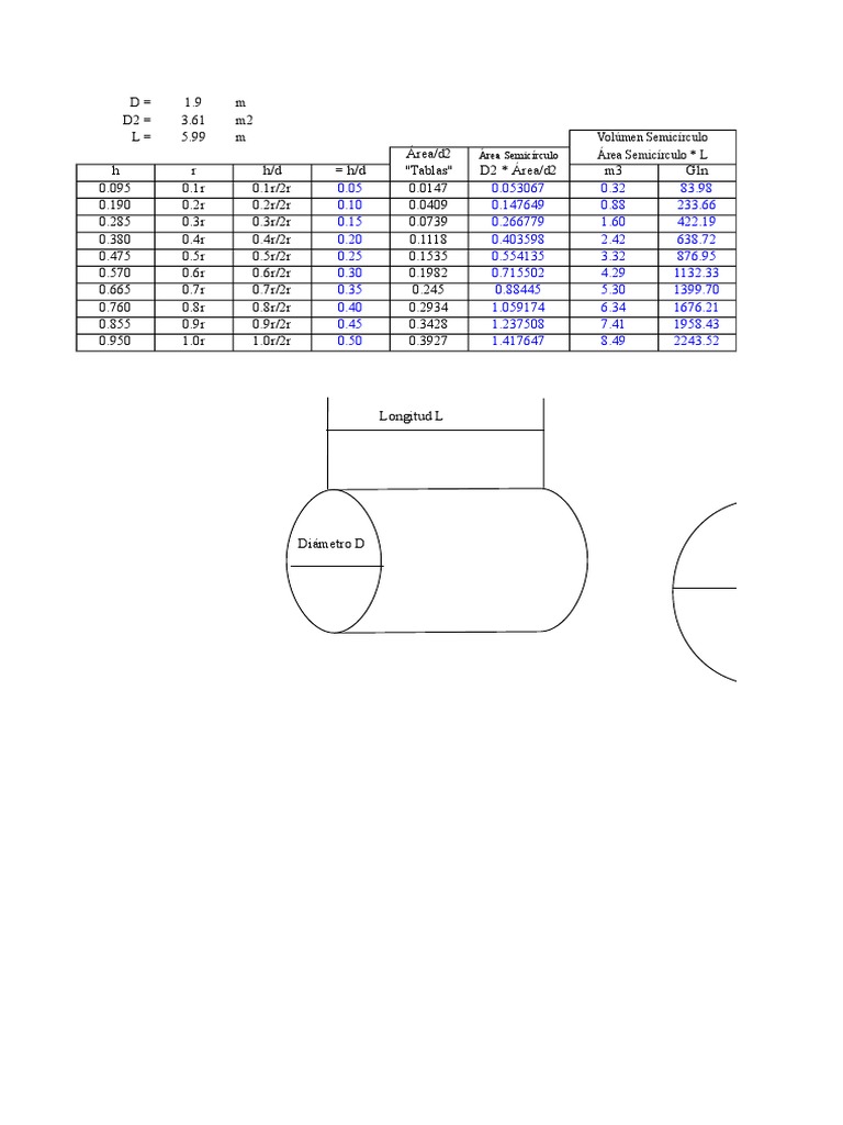 Semicircle Area and Volume Calculations | PDF | Technology & Engineering