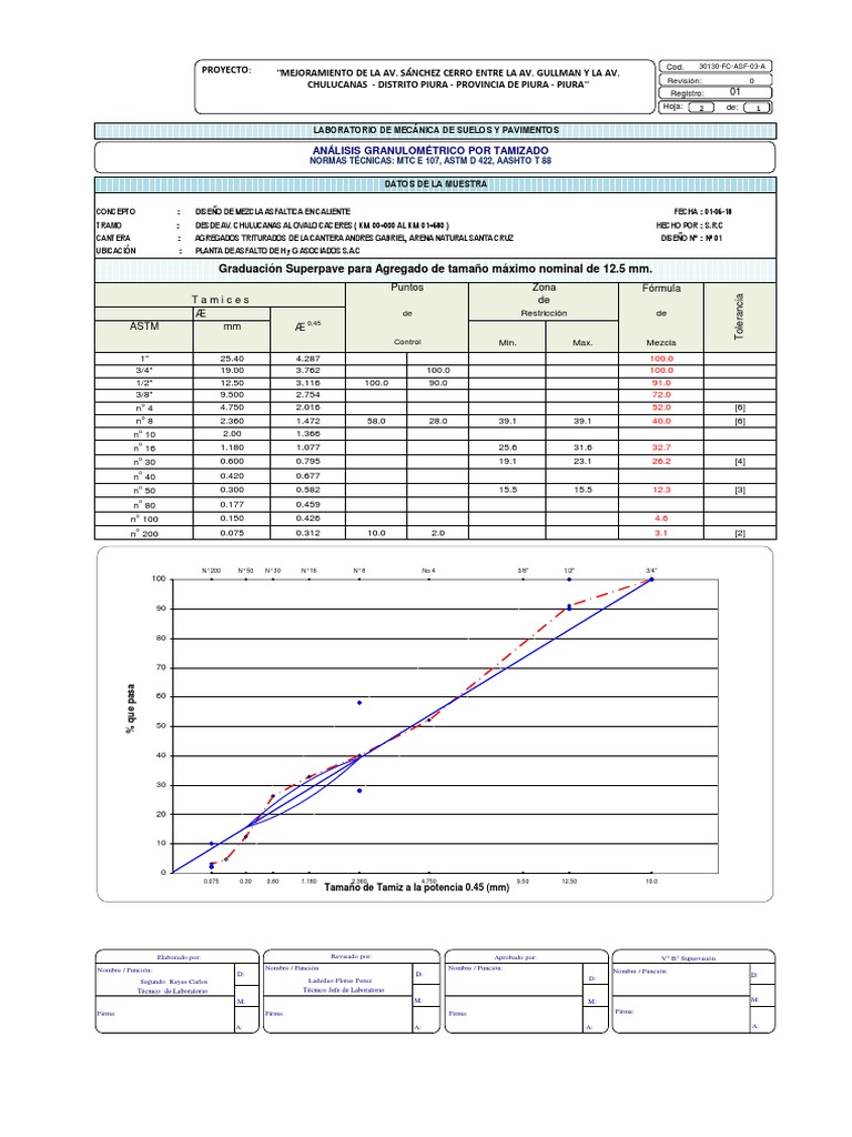 1 Diseño de Mac Especif Astm D 3515 | PDF | Naturaleza