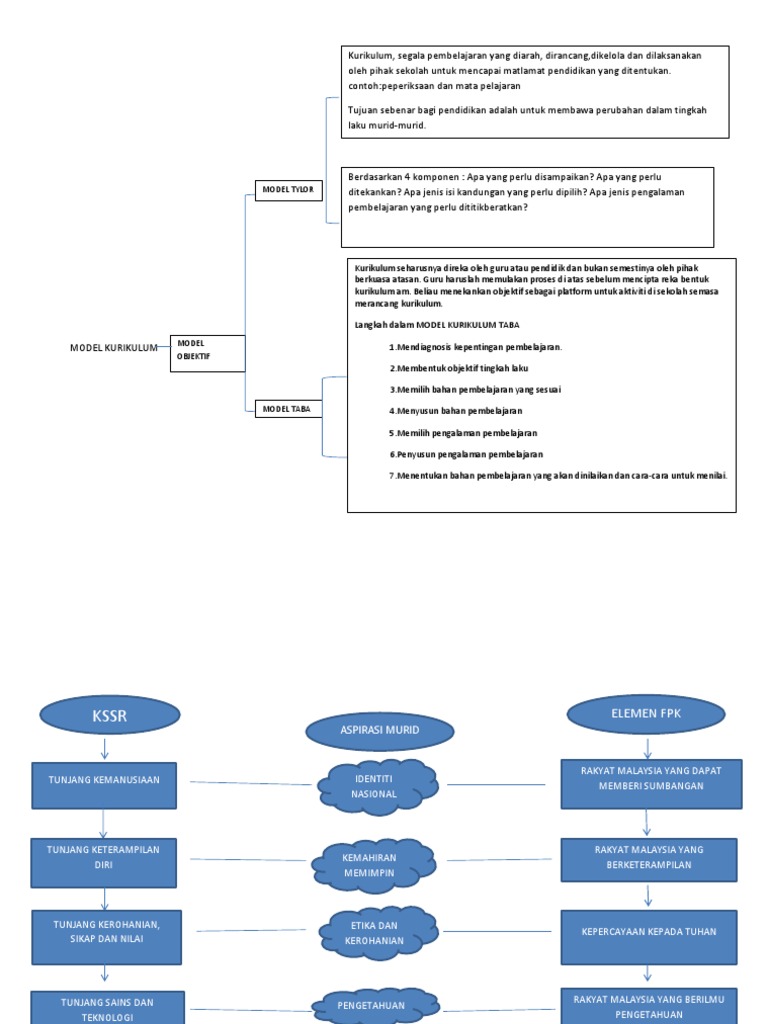 Model Kurikulum | PDF