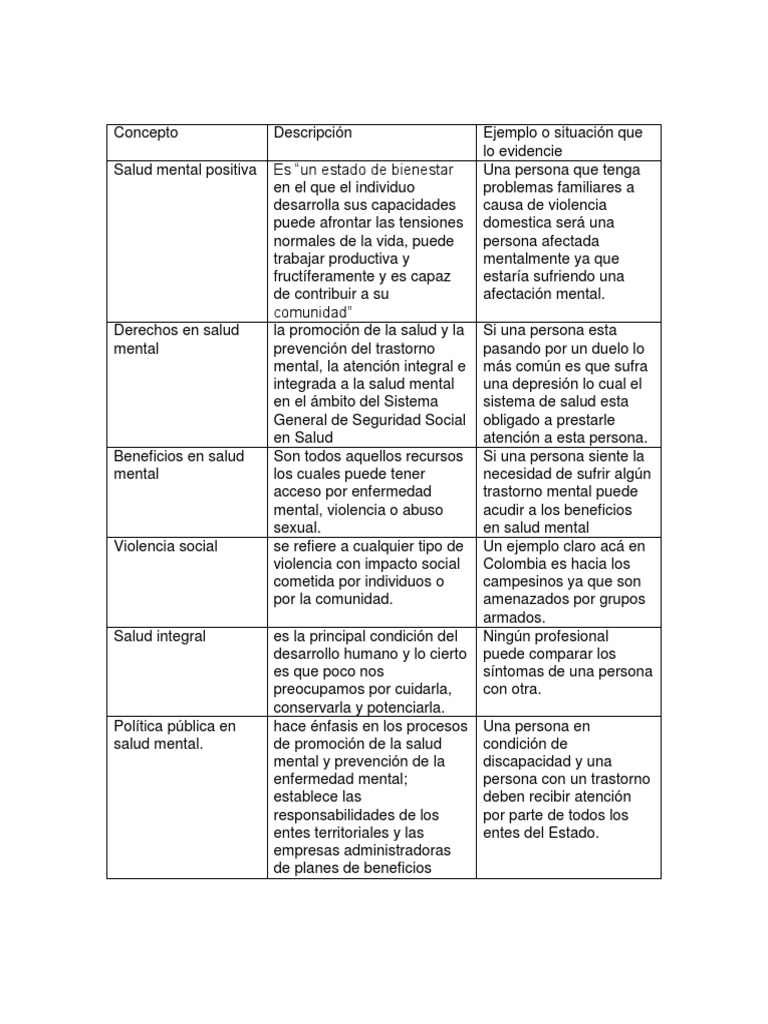 Matriz Conceptual | PDF | Salud mental | Violencia