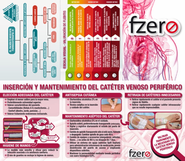 GuíaBolsillo_FlebitisZero | Lavado de manos | Medicina CLINICA