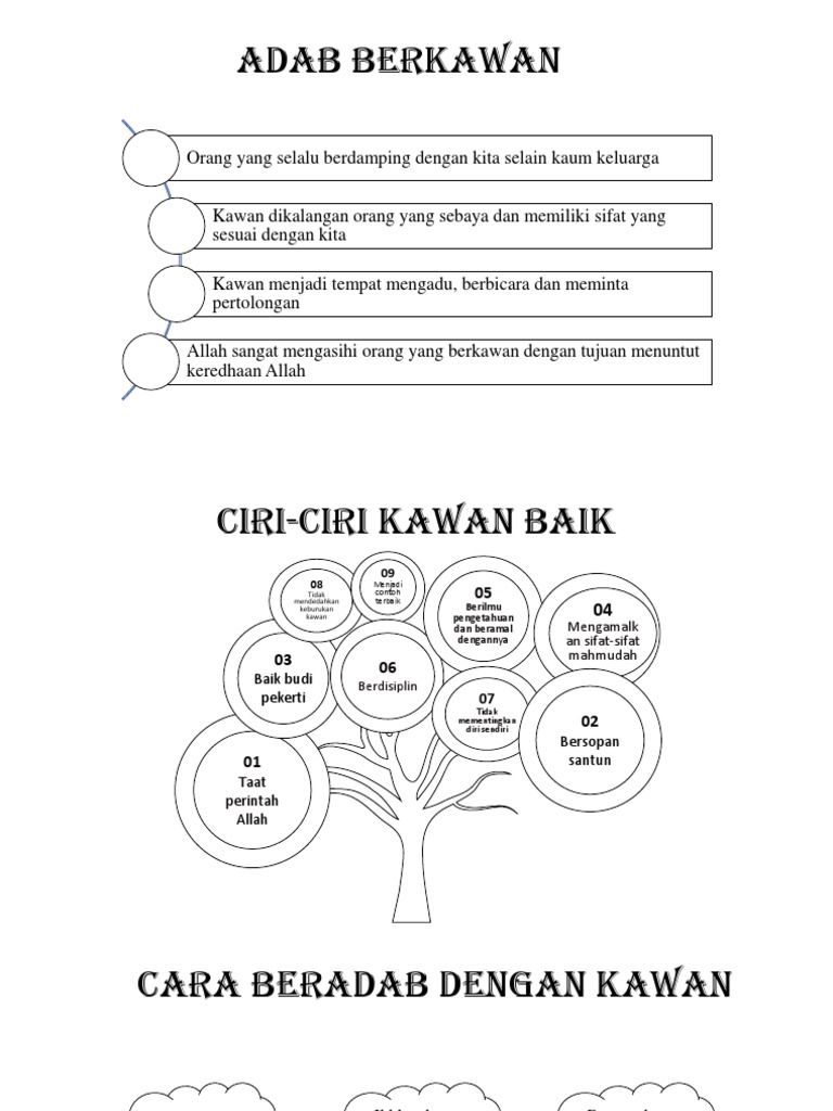 Adab Berkawan dan Keluarga dalam Islam | PDF