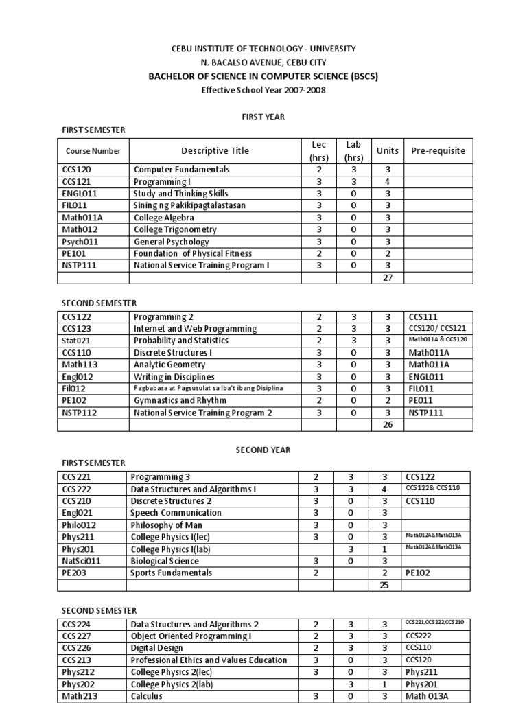 CIT BS Computer Science Prospectus 2007-2008 | PDF | Information System ...