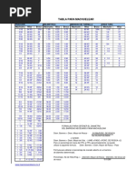 Tabla de Pulgadas A MM y CM | PDF